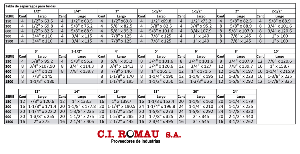 C.I. ROMAU S.A. Proveedores de industrias